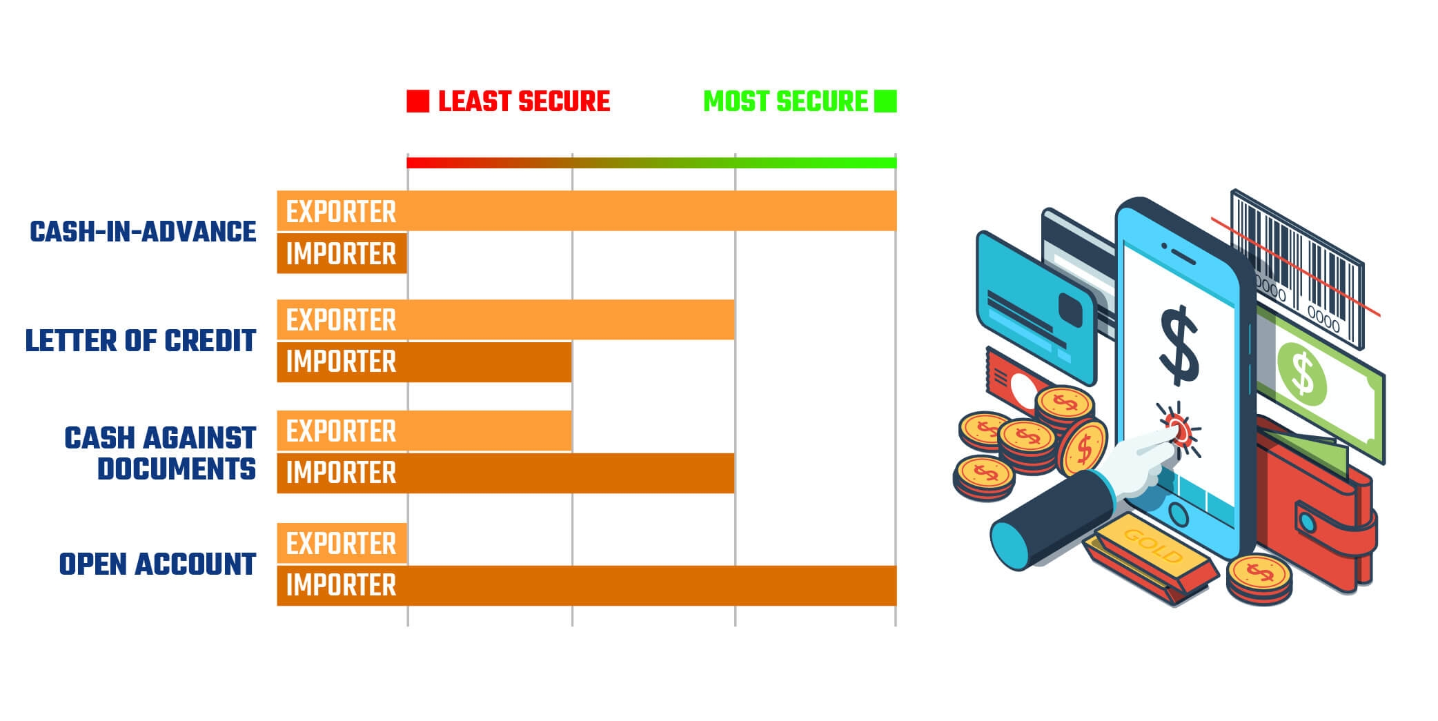 Payment Methods Turkey in Foreign Trade | TRADEATLAS
